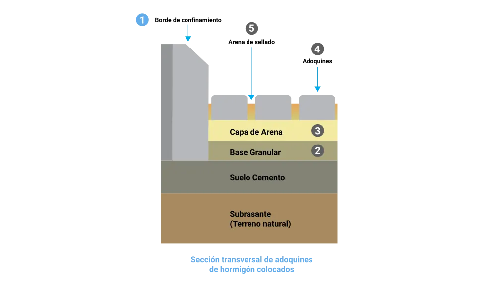 Tensolite | Fábrica de Premoldeados y Pretensados de Hormigón